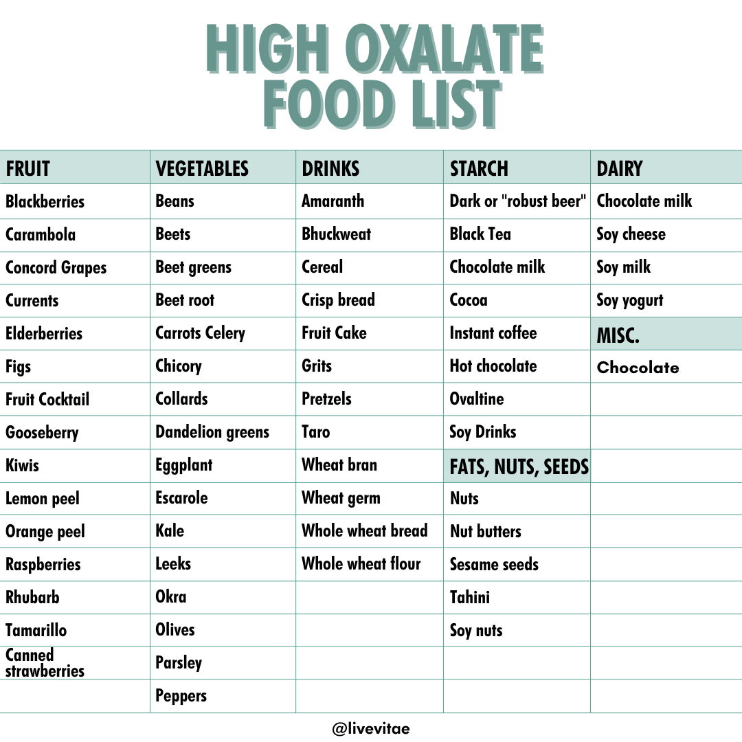 Healthy Cacao Beetroot Smoothie Recipe - Live Vitae