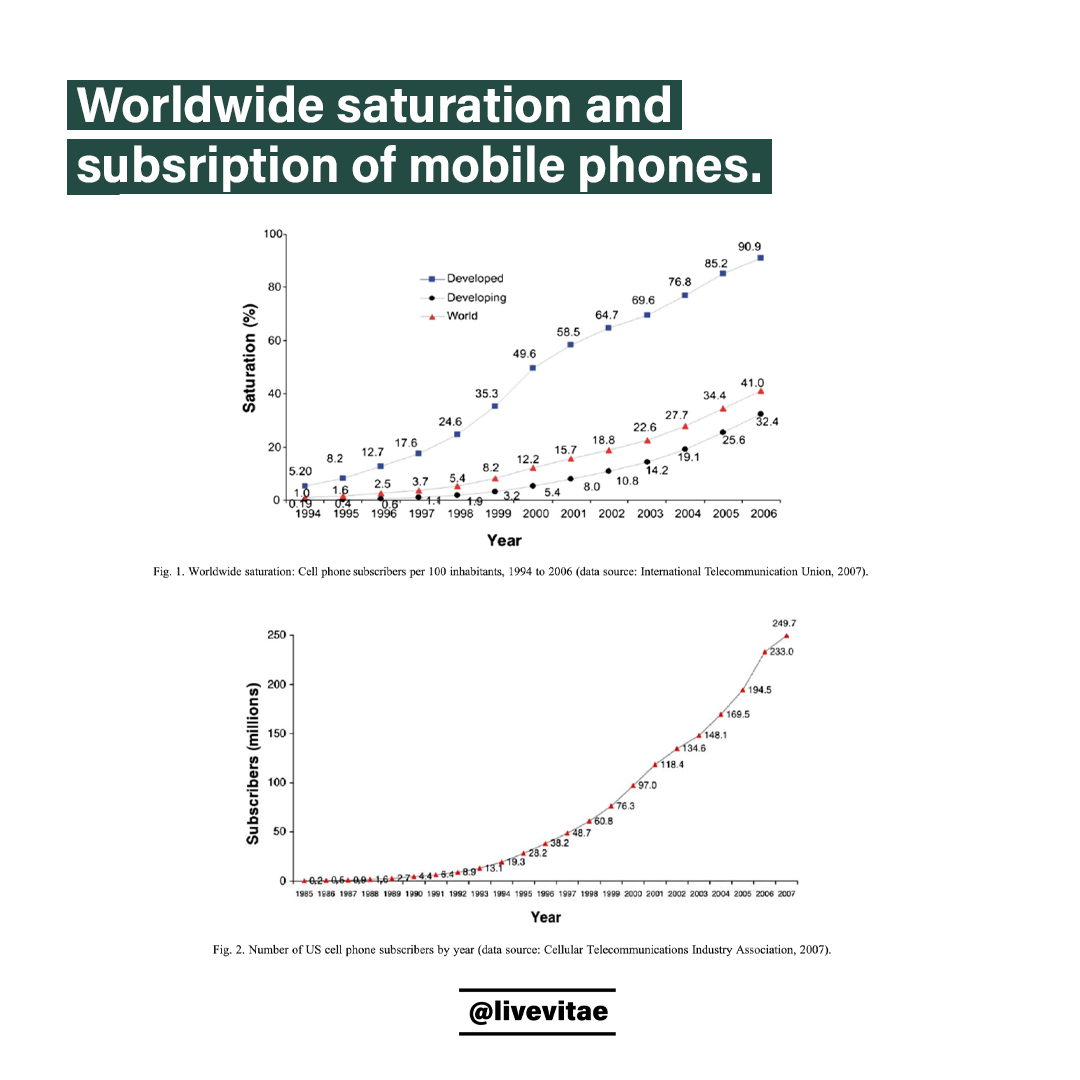 Is Screen Time Making You Dumb and Unhealthy? - Live Vitae