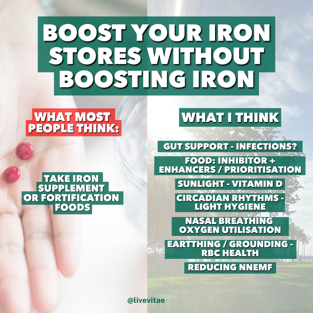 Anemia: Iron deficiency or just inflammation? - Live Vitae