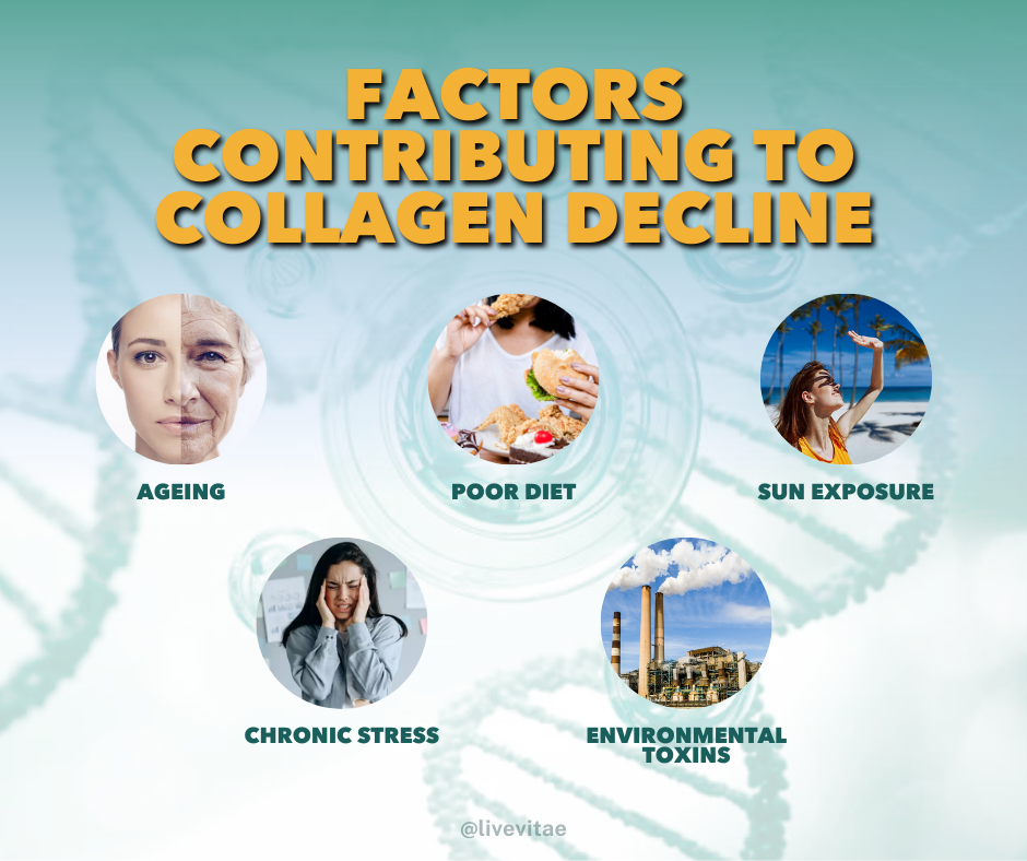 How to Boost Collagen Naturally - Live Vitae