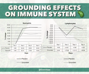 Grounding Benefits: How Can It Improve Your Health? - Live Vitae