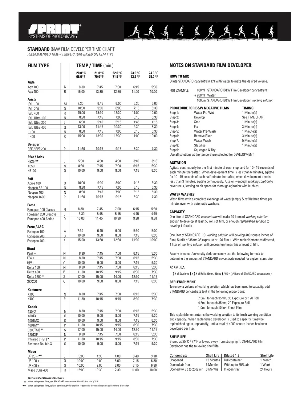 Time Charts — Sprint Systems of Photography