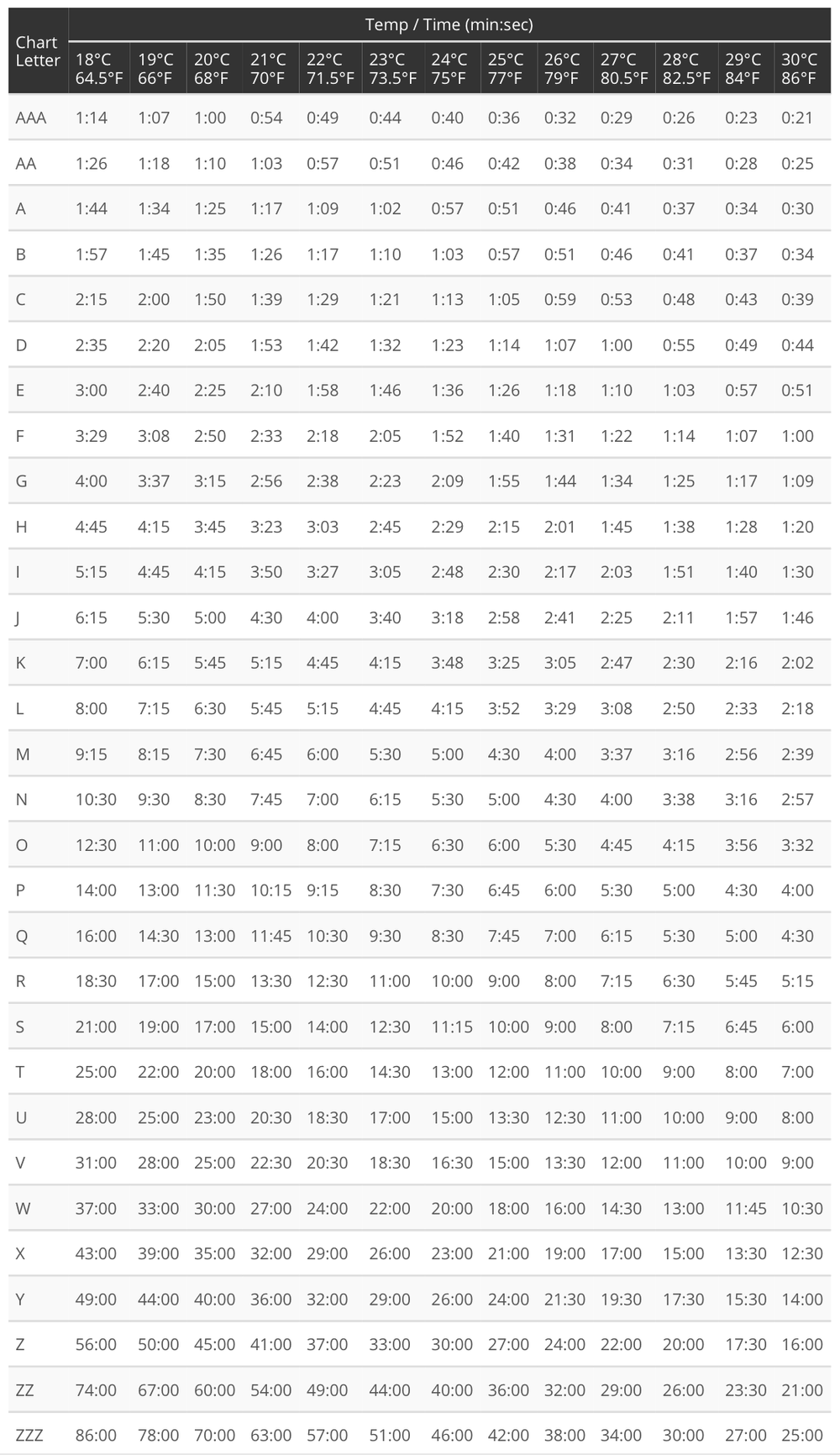 Time Charts — Sprint Systems of Photography