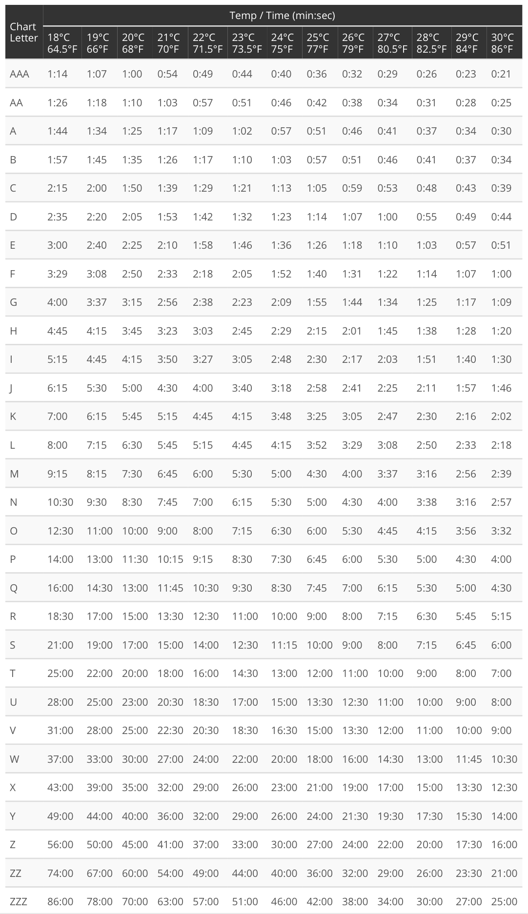 Time Charts — Sprint Systems of Photography