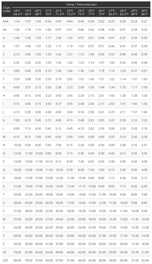 Time Charts — Sprint Systems of Photography