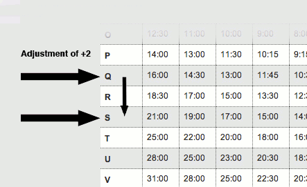 Time Charts — Sprint Systems of Photography