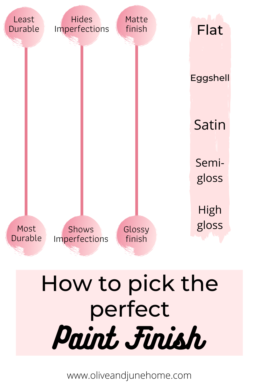 Choose the Best Paint Finish for Every Room — Olive & June Home: Bold ...