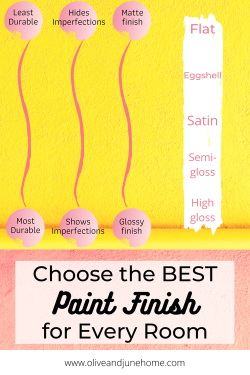 Choose the Best Paint Finish for Every Room — Olive & June Home: DIY ...