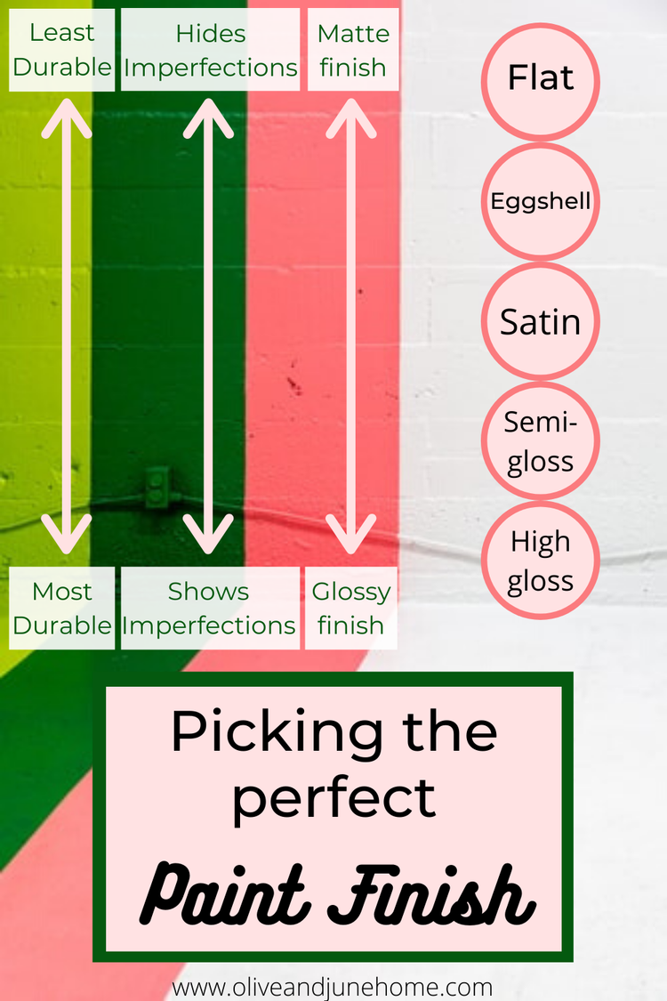 Choose the Best Paint Finish for Every Room — Olive & June Home: Bold ...