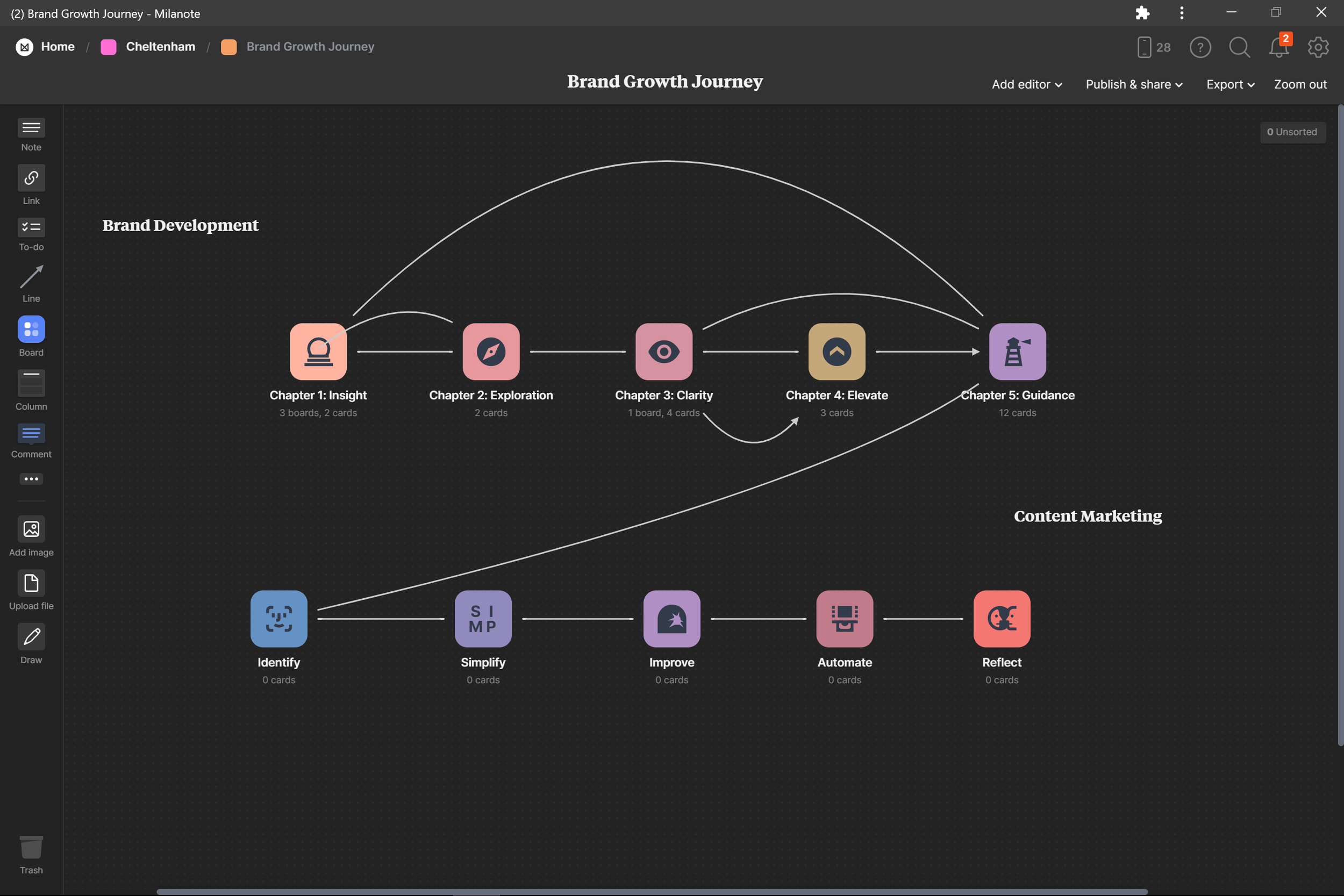 An inside look at Cheltenham’s brand development process with The Chiron Project — Cheltenham Avenue