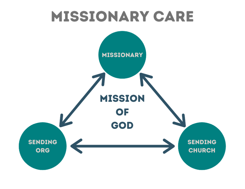 MissioCare Collective