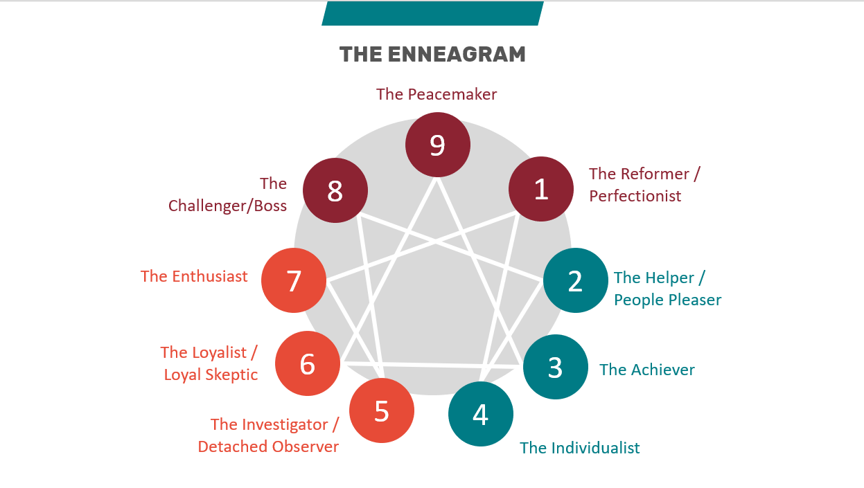 Be a Better Leader with the Enneagram — Trilogy Effect