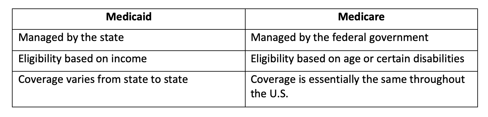 Differences Between Medicaid and Medicare — Royal Care