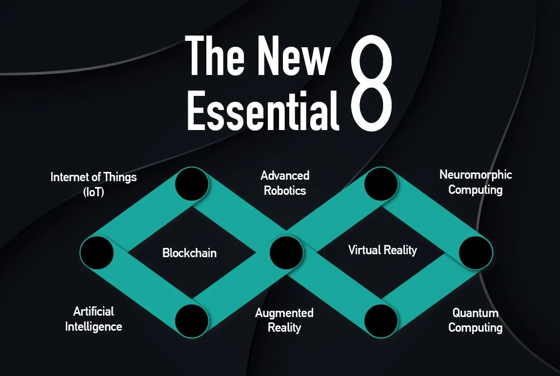The New Essential 8: Technologies to Consider When Developing Your ...