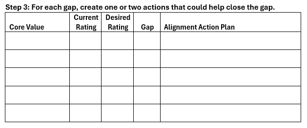 A New Year, A New Team: Re-Aligning Values, Vision, and Performance ...