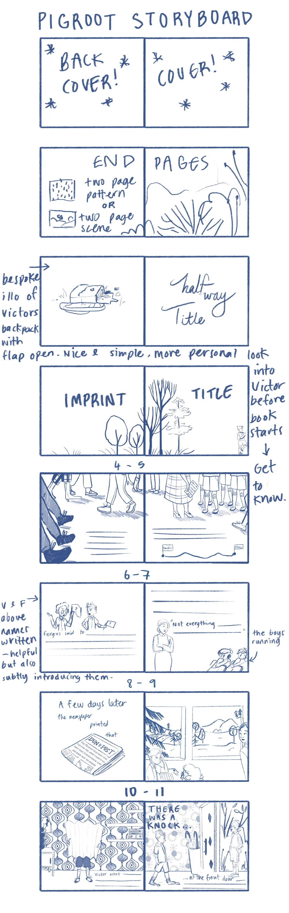 Storyboarding — Laura Bee