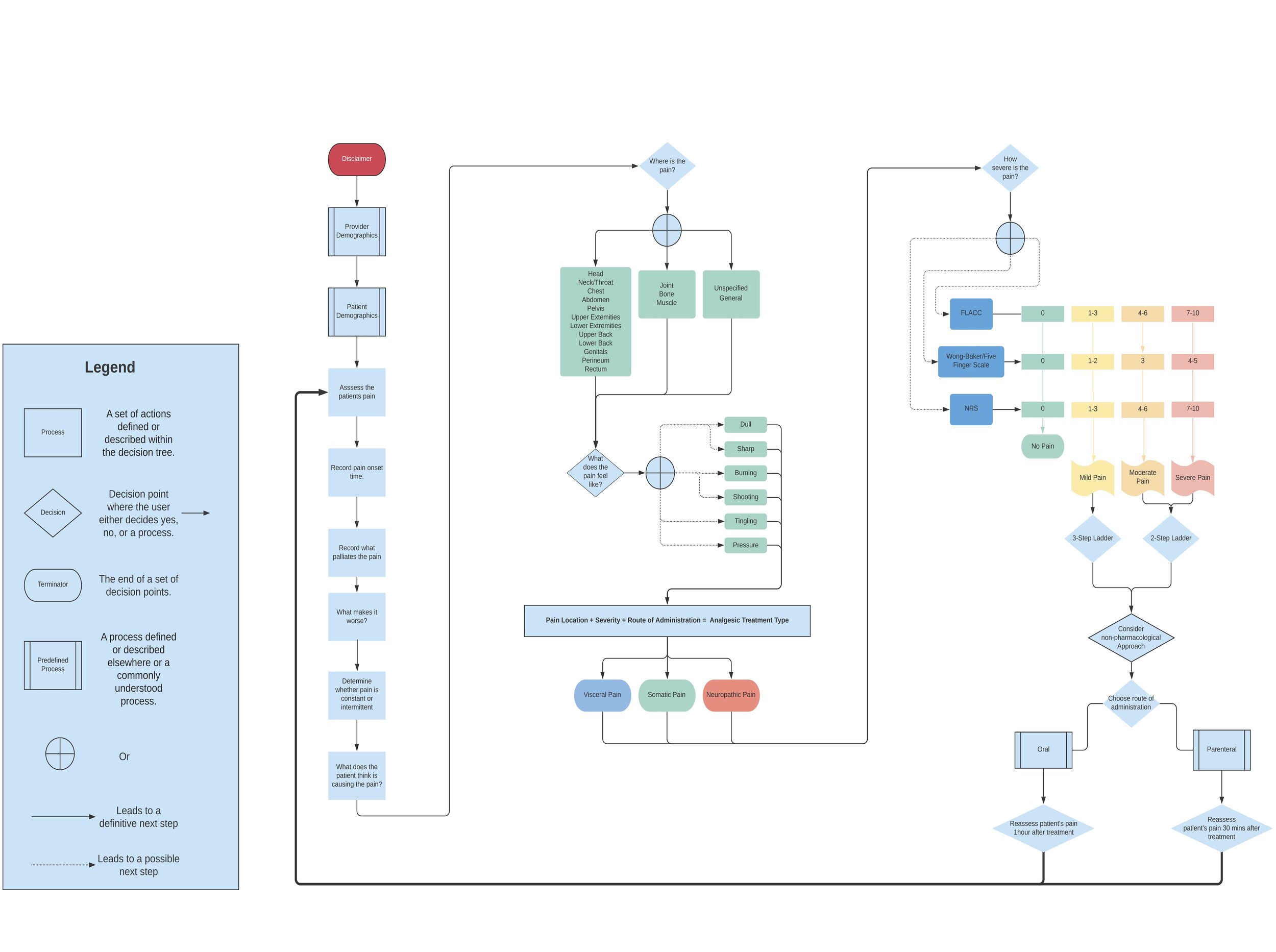 Hass Software Consulting