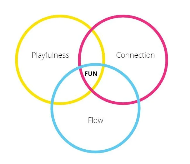 How to have more fun — Thrive Lab