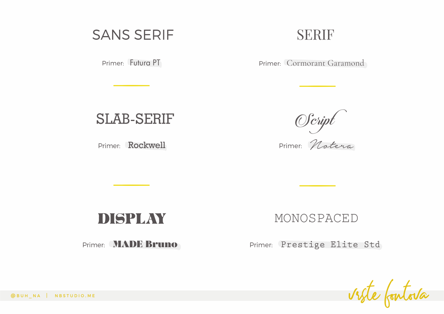 Vrste i Osobine Fontova — n ~ b creative studio