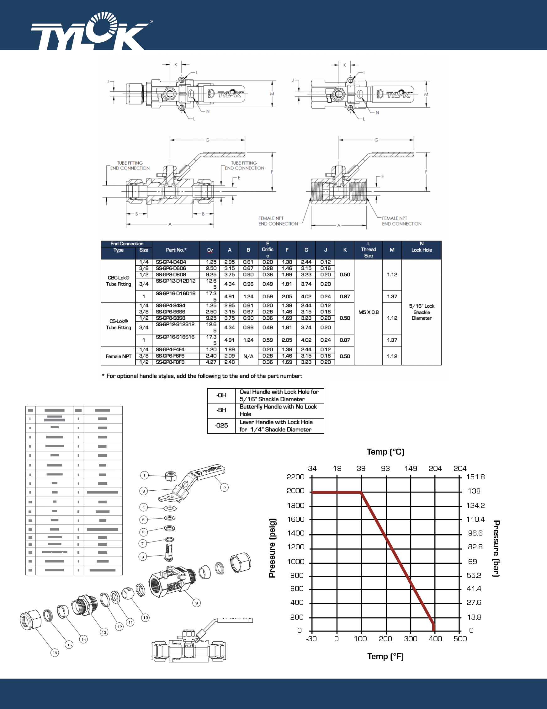 Tylok Ball Valves - General Purpose Series