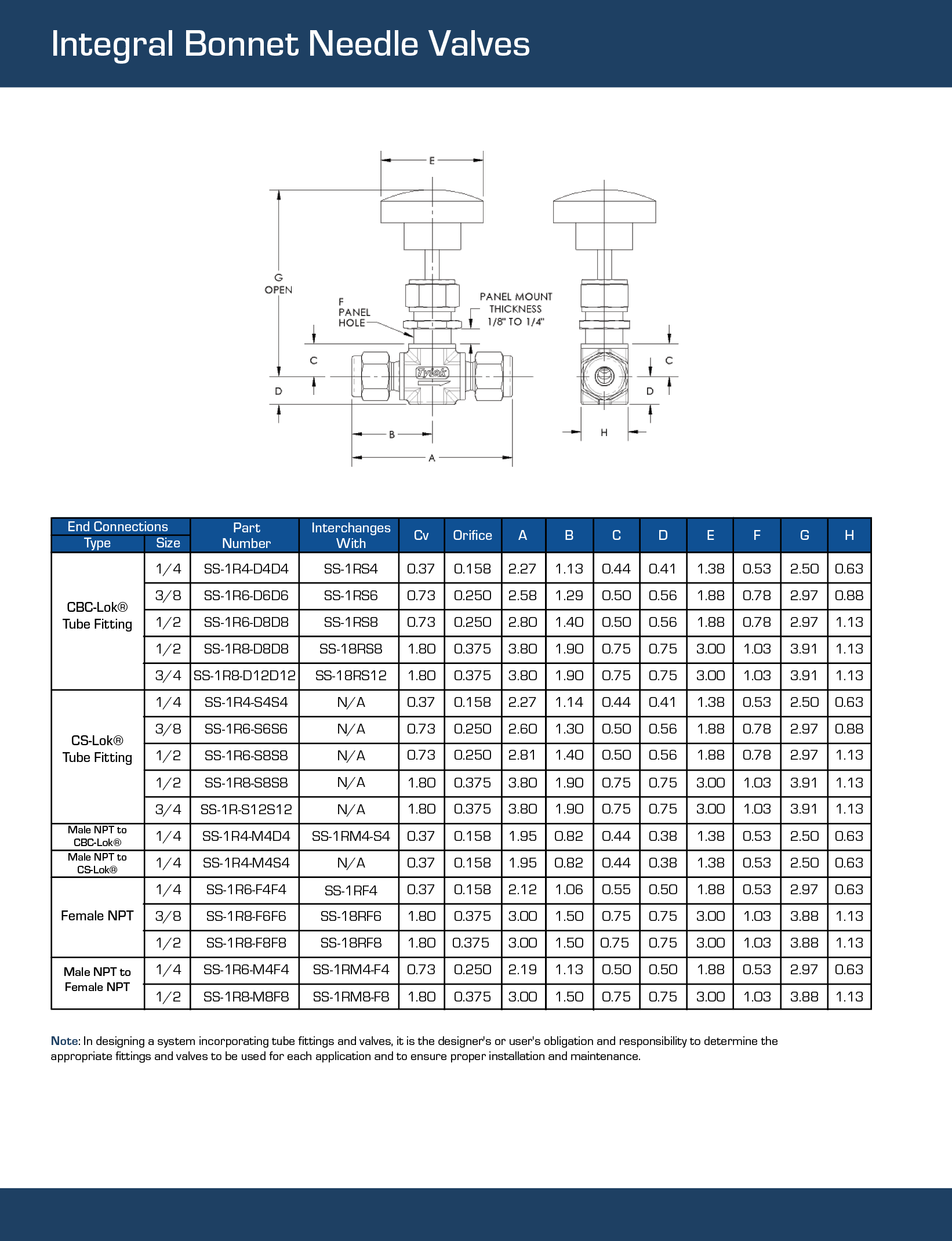 Tylok Needle Valves - Integral Bonnet Needle Valves