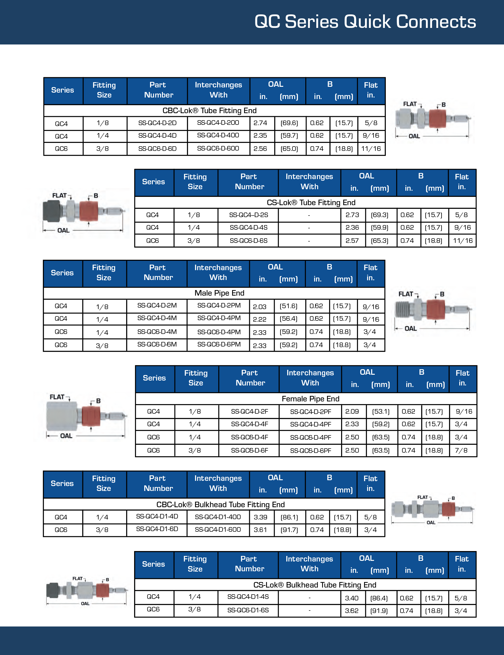 Tylok Quick Connects - Valved Plugs