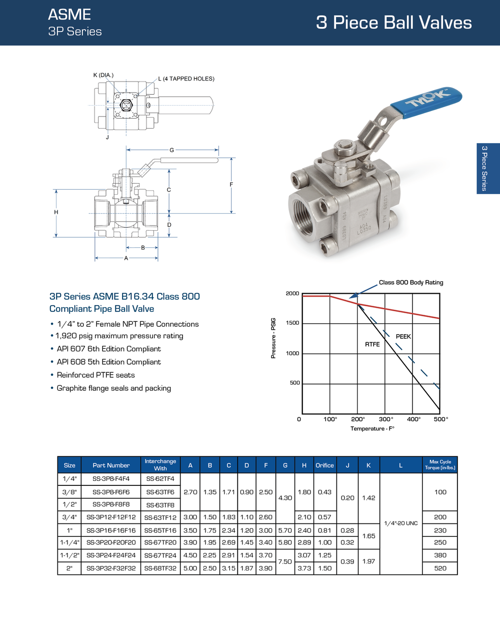 Tylok Ball Valves - 3 Piece Series
