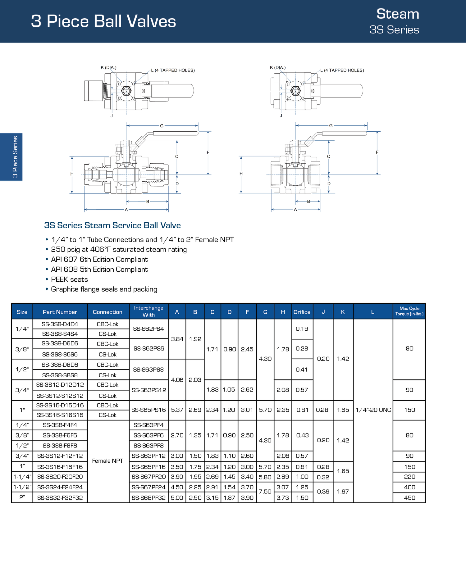 Tylok Ball Valves - 3 Piece Series