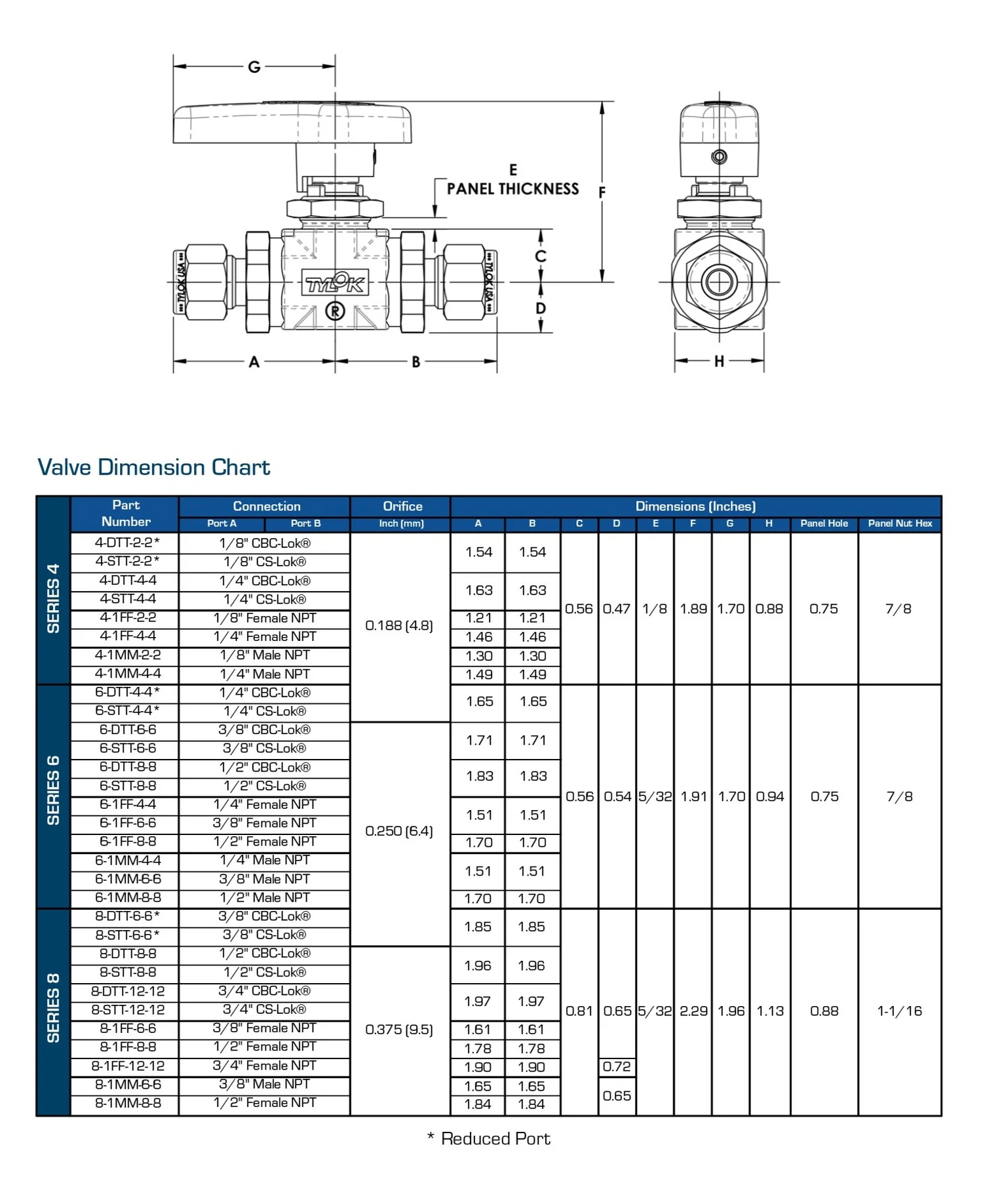 Tylok Ball Valves - High Pressure Series