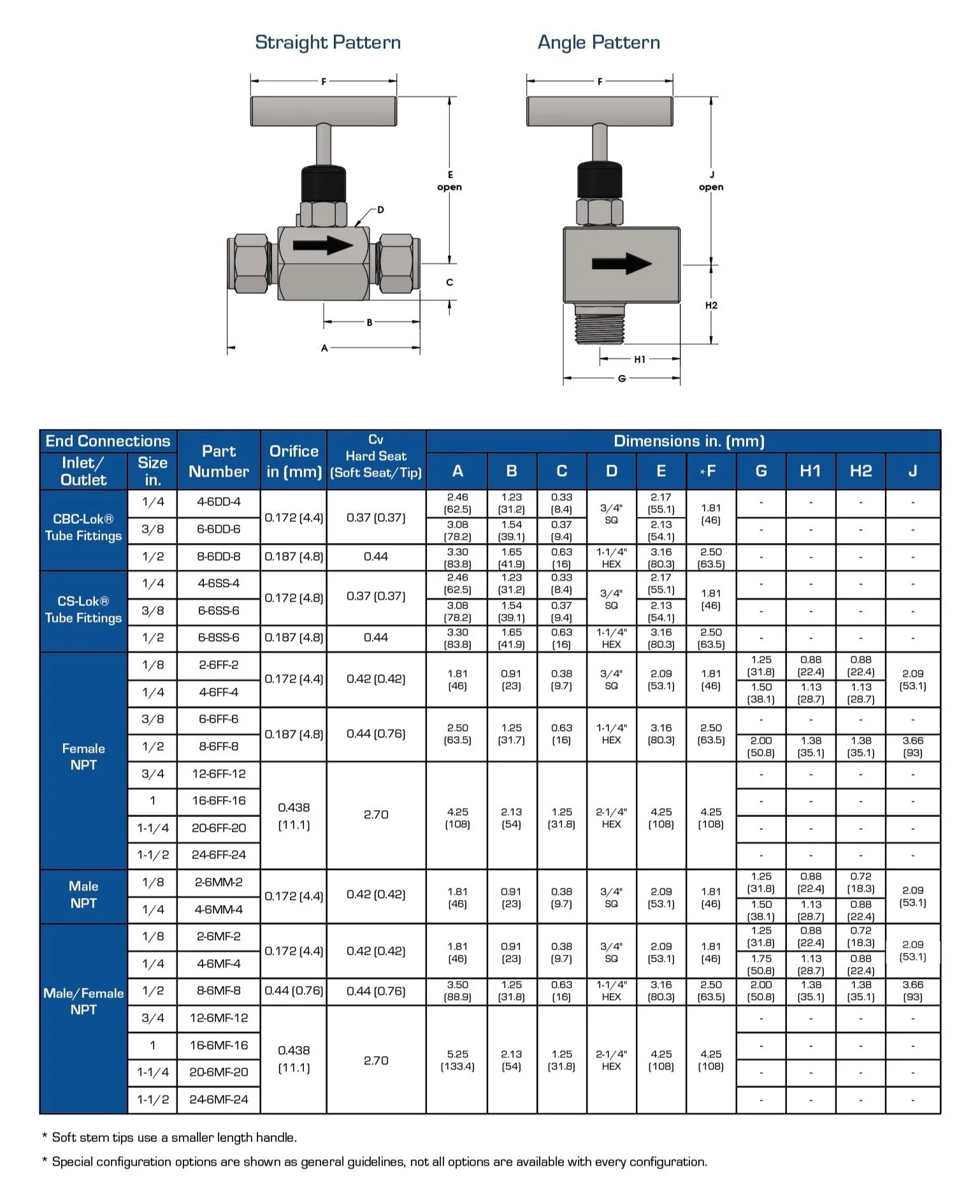 Tylok Needle Valves - Screwed Bonnet Needle Valve