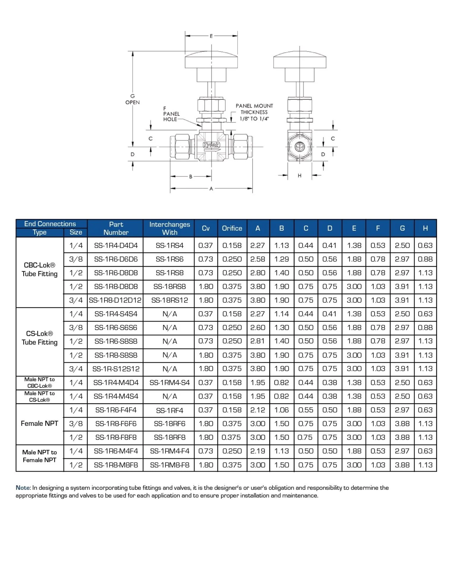 Tylok Needle Valves - Integral Bonnet Needle Valves