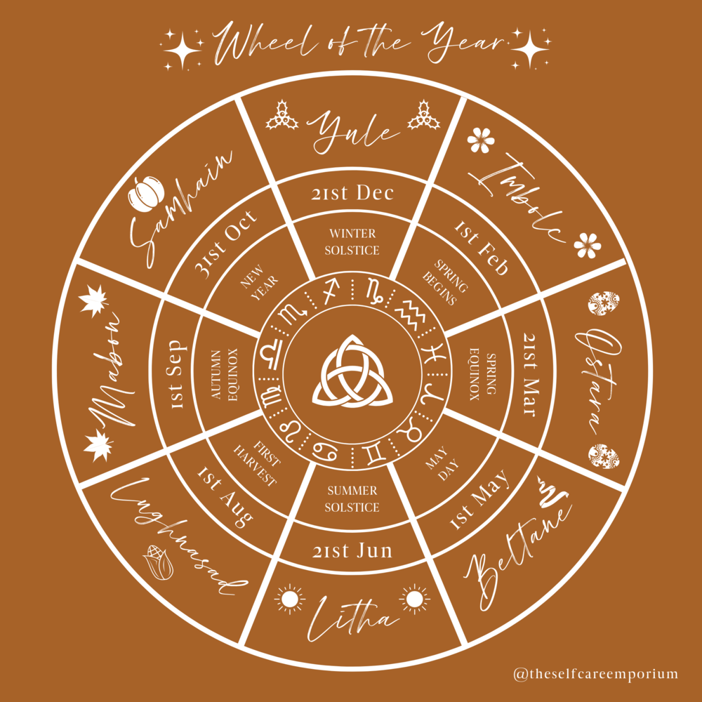 How To Celebrate The Spring Equinox Move Create Radiate