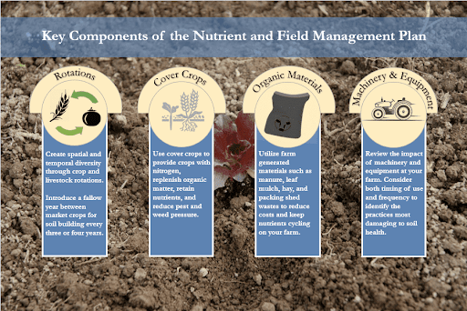 Nutrient and Field Management Plan (NFMP) - an overview of 4 key ...