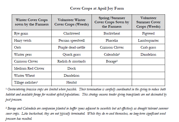 3 Steps to Improving your Cover Cropping Program and Building Soil ...