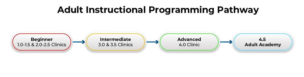 ADULTS — Premier Racquet Clubs
