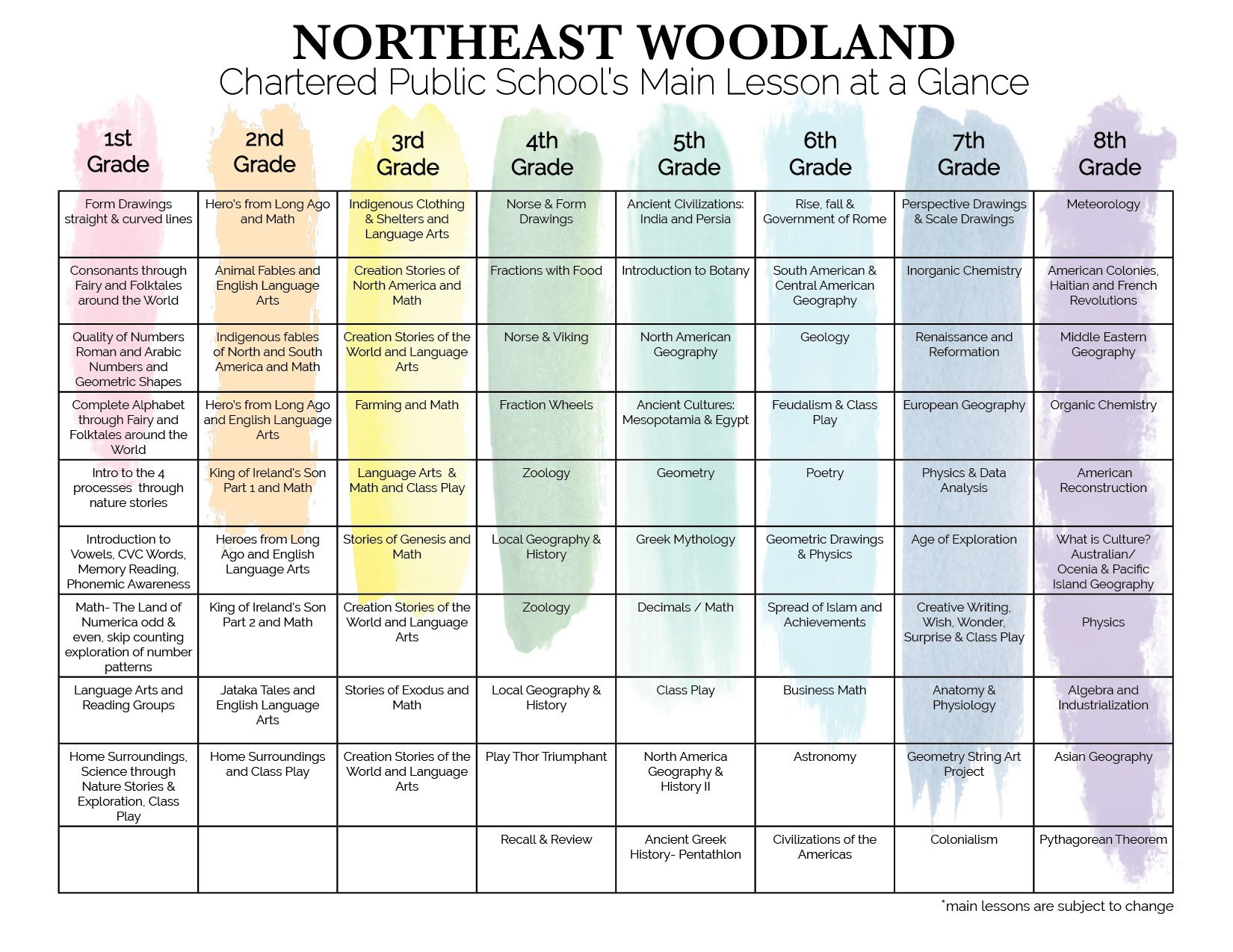 Curriculum — Northeast Woodland