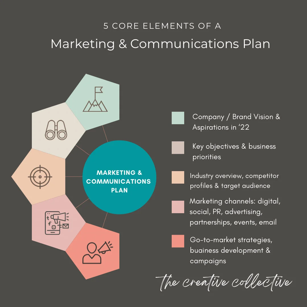 The Creative Collective