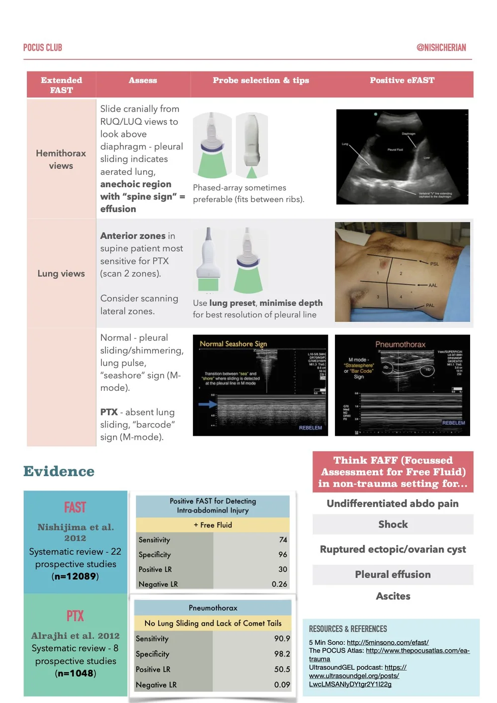 POCUS CLUB — POCUS UK