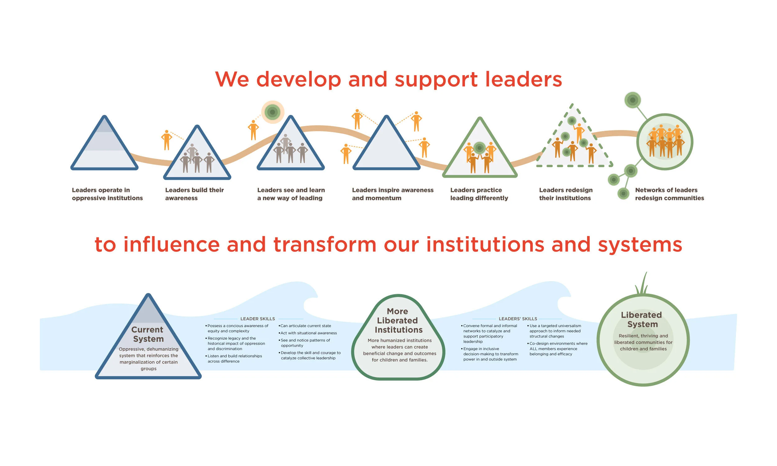 About — National Equity Project