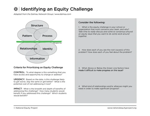 Identifying an Equity Challenge — National Equity Project