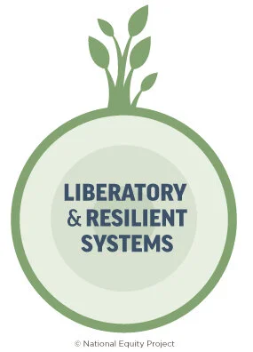 Leading for Equity Framework — National Equity Project