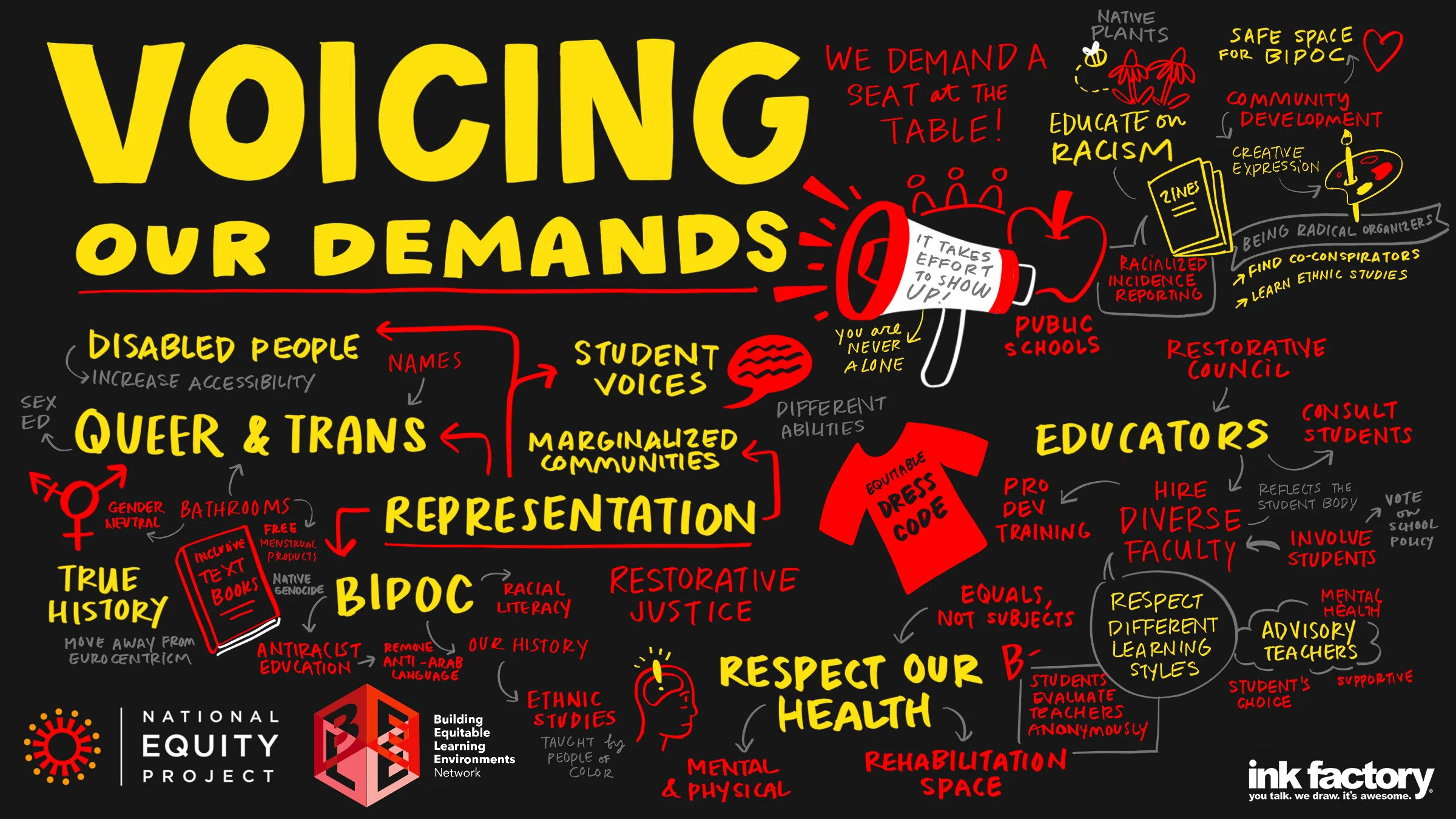 The Schools Our Youth Demand — National Equity Project