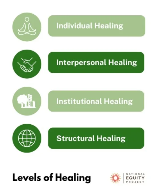 The Role of Healing in Equity Leadership — National Equity Project