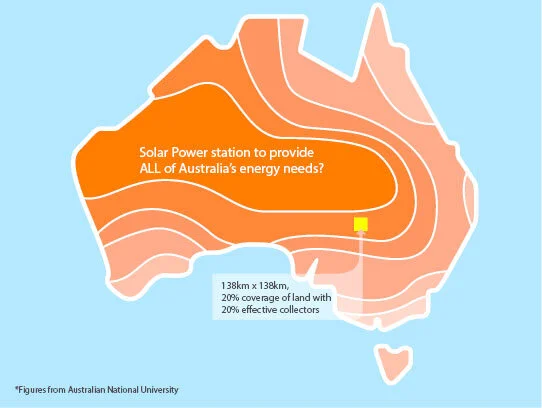 Australian Solar Group