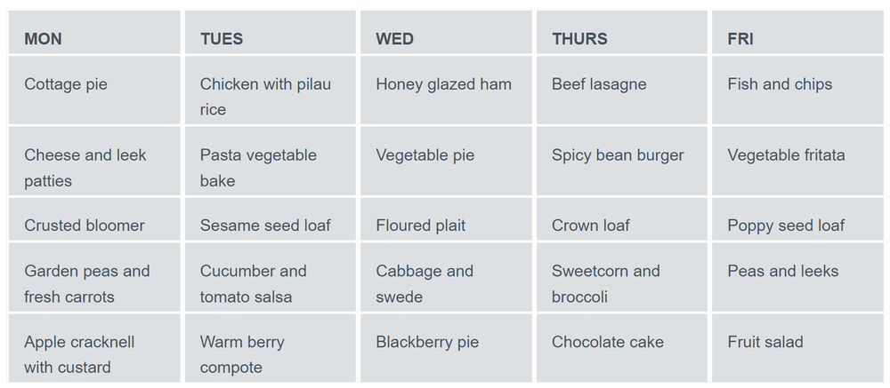Food and Beverage Service Principles (Lesson 15 ) - Master Hospitality ...