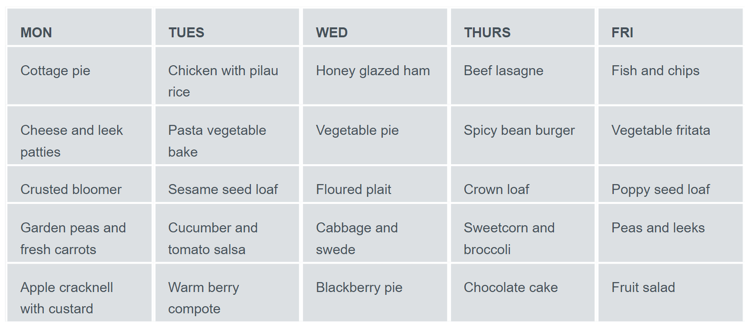 Food and Beverage Service Principles (Lesson 15 ) - Master Hospitality ...