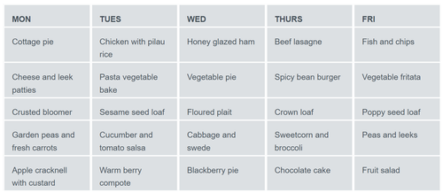 Food and Beverage Service Principles (Lesson 15 ) - Master Hospitality ...