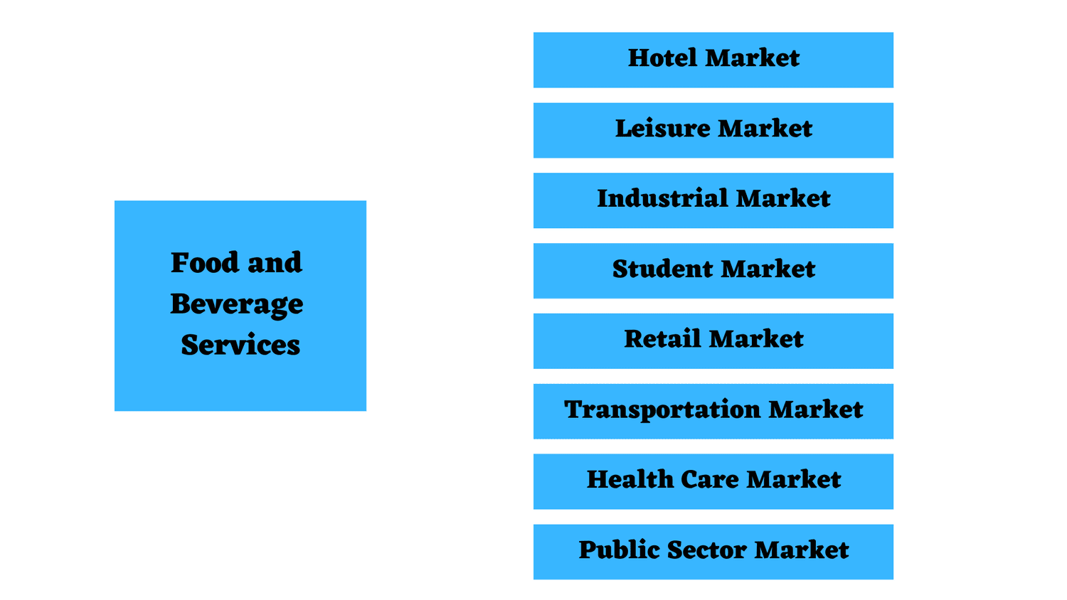 Classification of Food and Beverage Services (Lesson 13 ) - Master ...