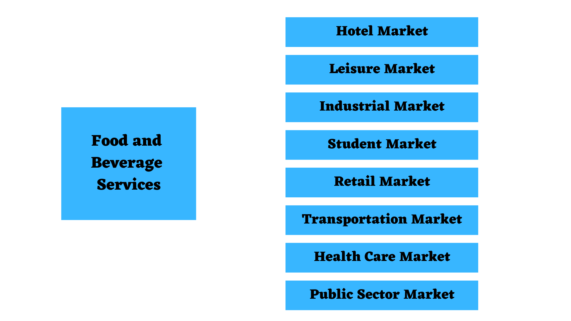 Classification of Food and Beverage Services (Lesson 13 ) - Master ...