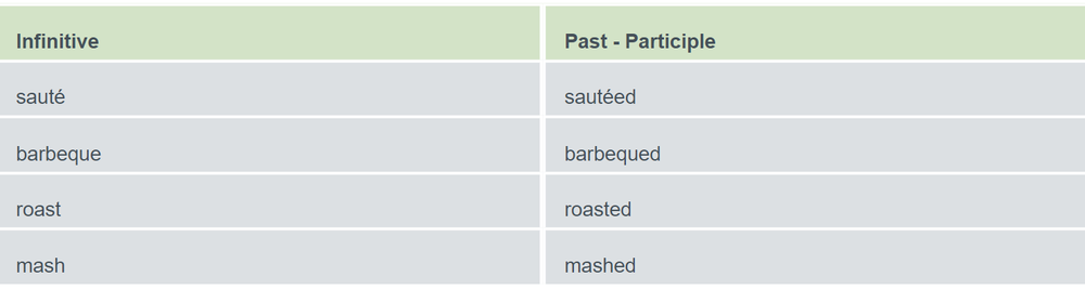 English For Restaurant Service — Association of Professional Chefs